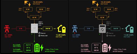 Sunsynk Deye Inverter Power Flow Card Dashboards And Frontend Home Assistant Community