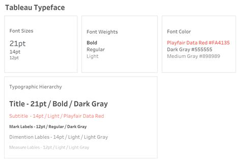 How To Design A Typographic Hierarchy In Tableau