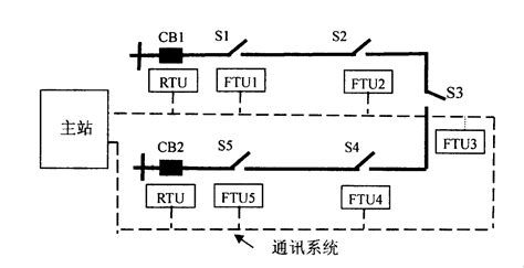 Method For Faulty Orientation And Subsection Of Power System Low Current Grounding Eureka