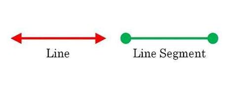Différence Entre La Ligne Et Le Segment De Ligne Diffexpert