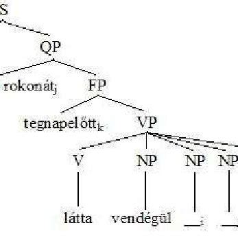 A Syntactic Tree Example Download Scientific Diagram
