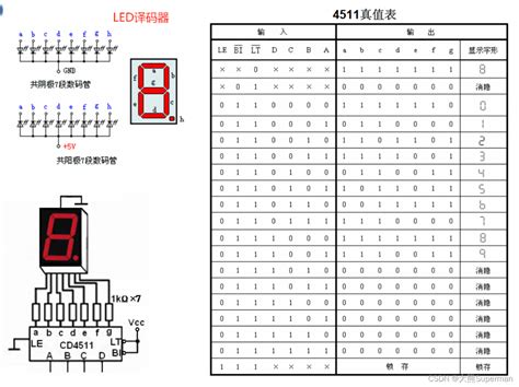 编码器—解码器电路设计以及multisim软件仿真 编码器设计 csdn博客