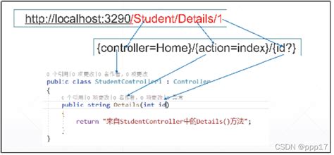Aspnet Core Mvc中的路由路由模板、属性路由mvc 路由可选 Csdn博客