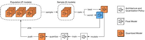 The Evolutionary Algorithm Framework For Our Joint Search Method Each