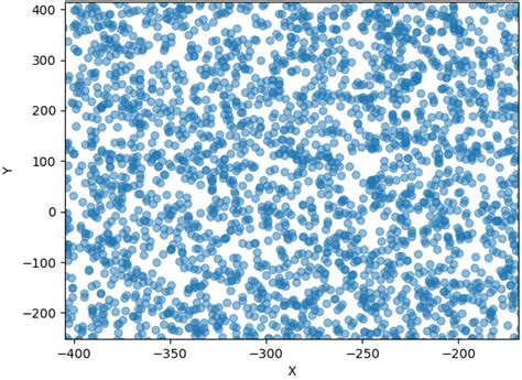 Is Circular Correlation Maximized By Points Laying On A Square Grid On