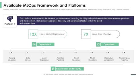 Machine Learning Development And Operations Cycle It Available Mlops