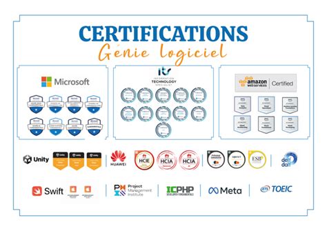 Génie Logiciel Ecole Polytechnique De Sousse
