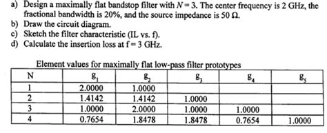 A Design A Maximally Flat Bandstop Filter With N The Center Frequency Is Ghz The Fractional