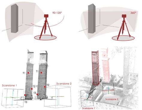 Lidar Scanning Triangulation And Overlapping Download Scientific Diagram