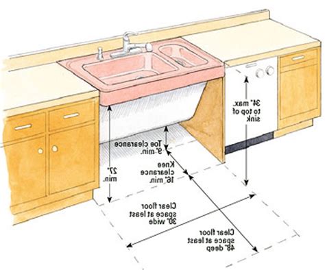 Standard Height Of Kitchen Sink From Floor Flooring Ideas