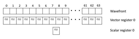 How To Read Shader Assembly R Graphicsprogramming