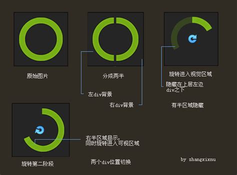 css3 js实现多彩炫酷旋转圆环时钟效果 css实现时钟圆盘圆环 csdn博客