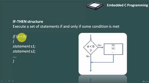 Udemy Class Review Basics Of Embedded C Programming Extremetech