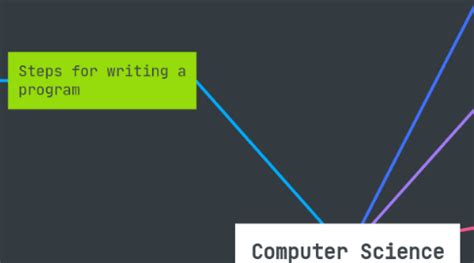 Computer Science MindMeister Mind Map Computer Science MindMeister Mind Map