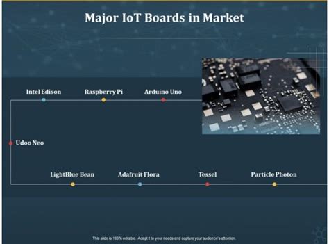 Iot Ppt Slide Team
