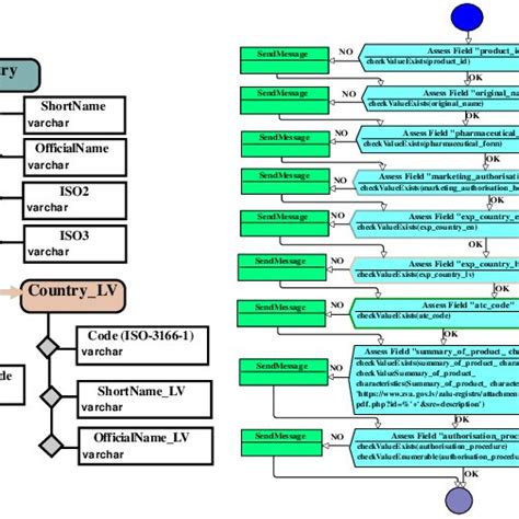 The Most Common Data Quality Problems By Data Set Download Scientific Diagram