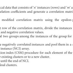 Pseudocode Of COIN Clustering Algorithm Download Scientific Diagram
