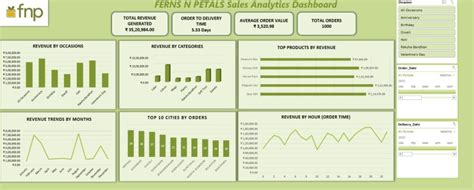 Dataanalytics Exceldashboard Powerquery Dax Datavisualization