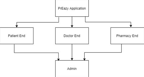 Modules Of The Application Download Scientific Diagram