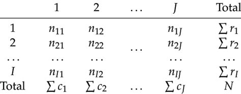 Contingency Table With Total Values By Row And Column Download