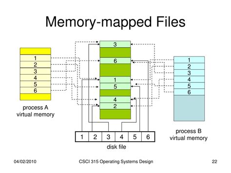 Ppt Allocation Of Frames And Thrashing Virtual Memory Powerpoint