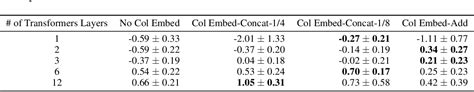 Pdf Tabtransformer Tabular Data Modeling Using Contextual Embeddings