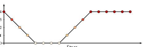 P Multigrid Cycles Used For Various Orders Download Scientific Diagram
