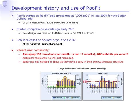PPT RooFit A Tool Kit For Data Modeling In ROOT PowerPoint Presentation ID