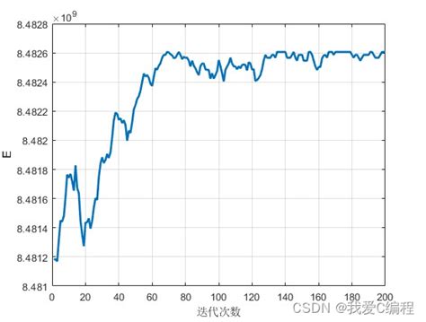 M基于ga遗传优化算法的水库调度优化matlab仿真 我爱c编程 博客园