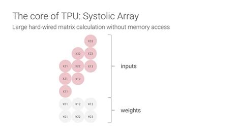 Yufeng Guo Tensor Processing Units How Tpus Enable The Next