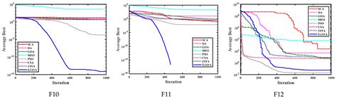 An Innovative Enhanced Jaya Algorithm For The Optimization Of Continuous And Discrete Problems