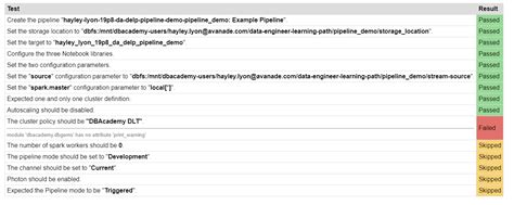 Missing Dbacademy Dlt As A Cluster Policy When C Databricks