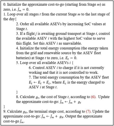 Pseudo Code For Heuristic I Ie The Renewable Matching Heuristic