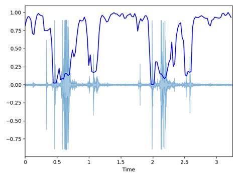 使用python进行音频处理python进行实时音频信号处理 Csdn博客 使用python进行音频处理python进行实时音频信号处理 Csdn博客