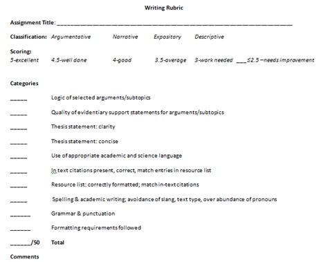 Grading Rubrics MS C LIPSIG