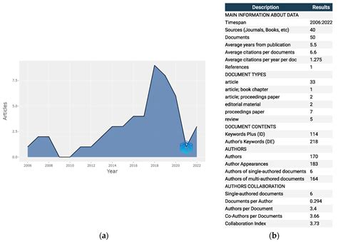 Role Of Marine Spatial Data Infrastructure And Marine Cadastre In A Sustainable World
