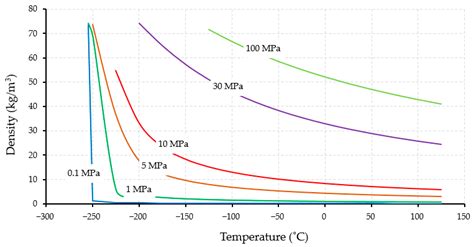 Liquid Hydrogen A Review On Liquefaction Storage Transportation And