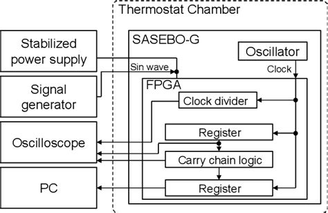 figure 1 from investigation of the effect of temperature on fault