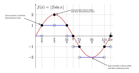 Continuity In An Interval Matherama