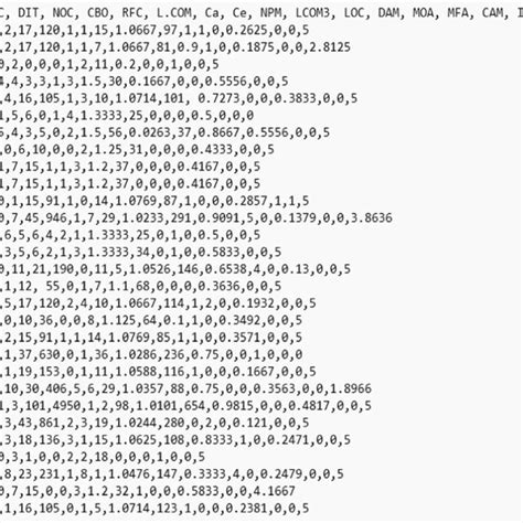 parametric values used in the data set download scientific diagram