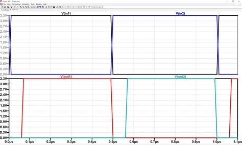 Analog Possible Cmos Techniques For Altering The Pulsewidth And Phase