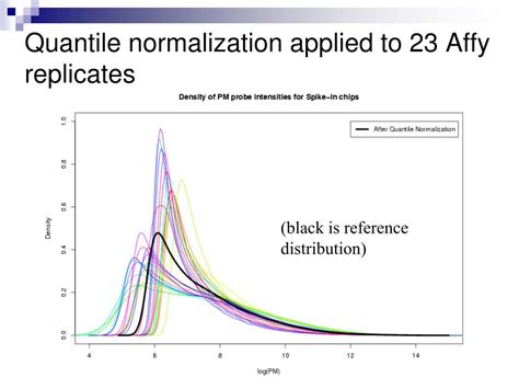 ppt lecture 9 gene expression analysis clustering powerpoint