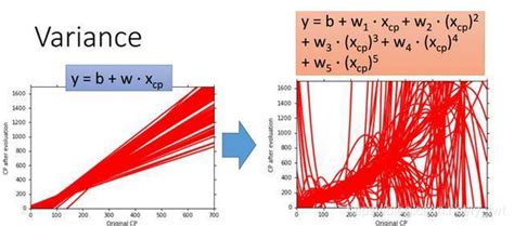 bias（偏差），variance（方差），error（误差） 训练时的bias表示什么含义 什么样的bias是好的 csdn博客