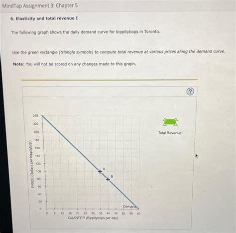 Solved Mindtap Assignment 3 Chapter 5 6 Elasticity And