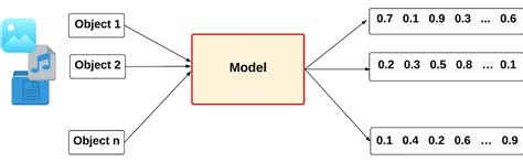 How Three Lines Of Configuration Solved Our Grpc Scaling Issues In