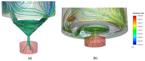 Using Computation Fluid Dynamics To Determine Oil Droplet Breakup Parameters During Emulsion
