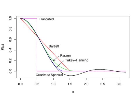 Kernel Functions For Kernel Based Hac Estimation Download Scientific