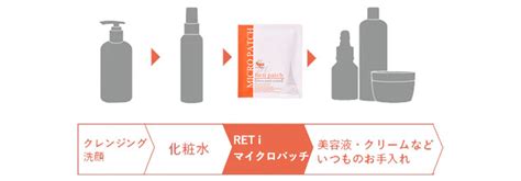 スパトリートメント Ret I マイクロパッチ Spa Treatment