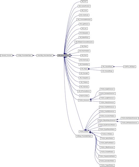 Open Cascade Technology Aisinteractiveobject Class Reference