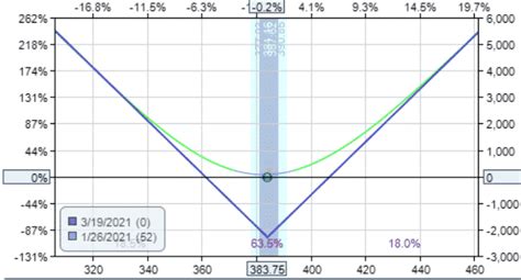 Effects Of Volatility On Option Trading Strategies